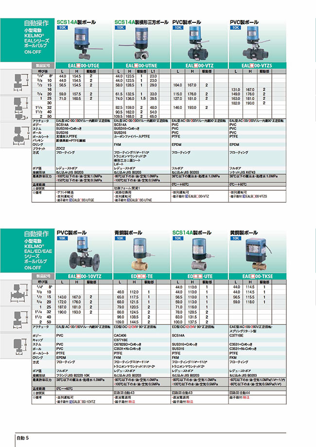MISUMI Indonesia: Industrial Configurable Components Supply