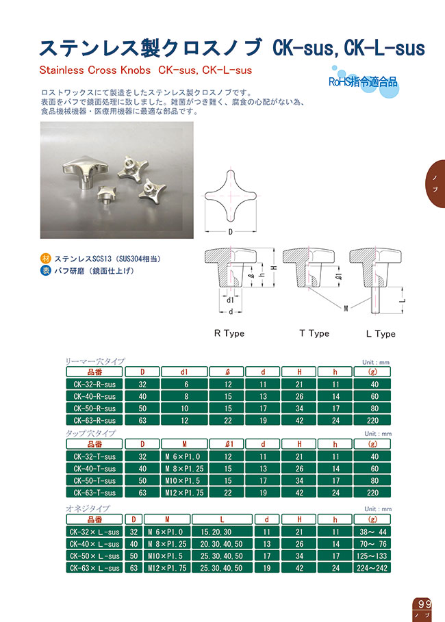 Stainless Steel Cross Knob, CK-sus, CK-L-sus | KONISHI | MISUMI Indonesia