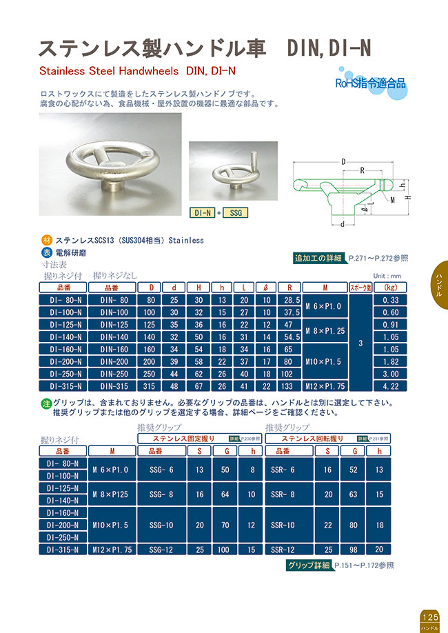 MISUMI Indonesia: Industrial Configurable Components Supply