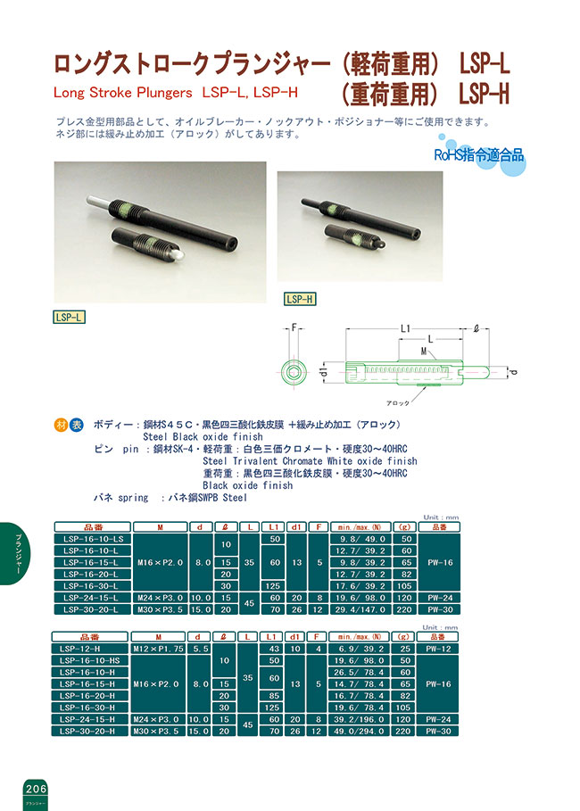 MISUMI Indonesia: Industrial Configurable Components Supply