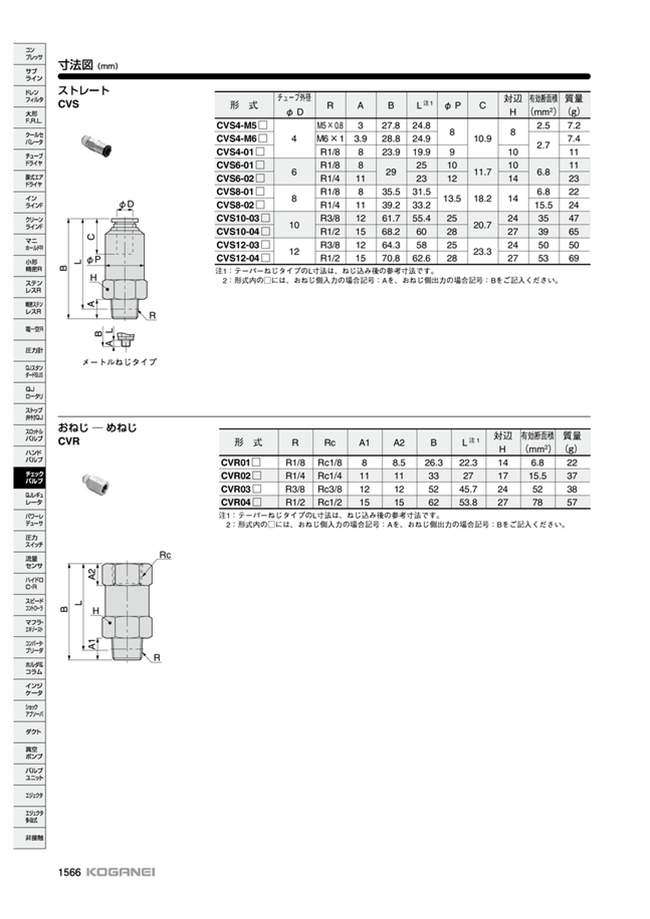 MISUMI Indonesia: Industrial Configurable Components Supply
