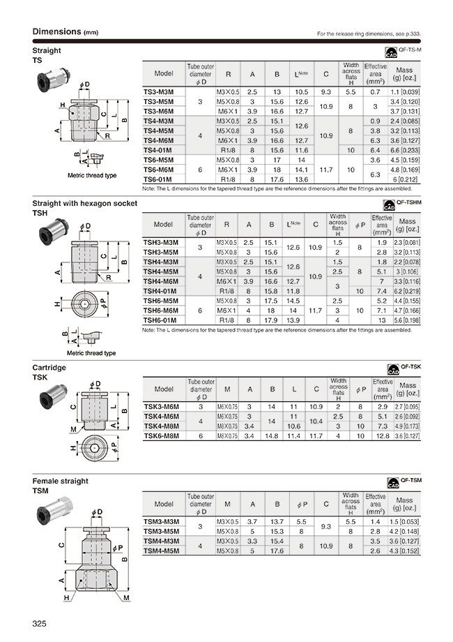 Quick Coupling, Mini-Type TS Series Straight | KOGANEI | MISUMI Indonesia