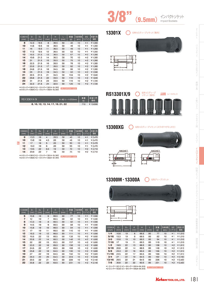 MISUMI Indonesia: Industrial Configurable Components Supply
