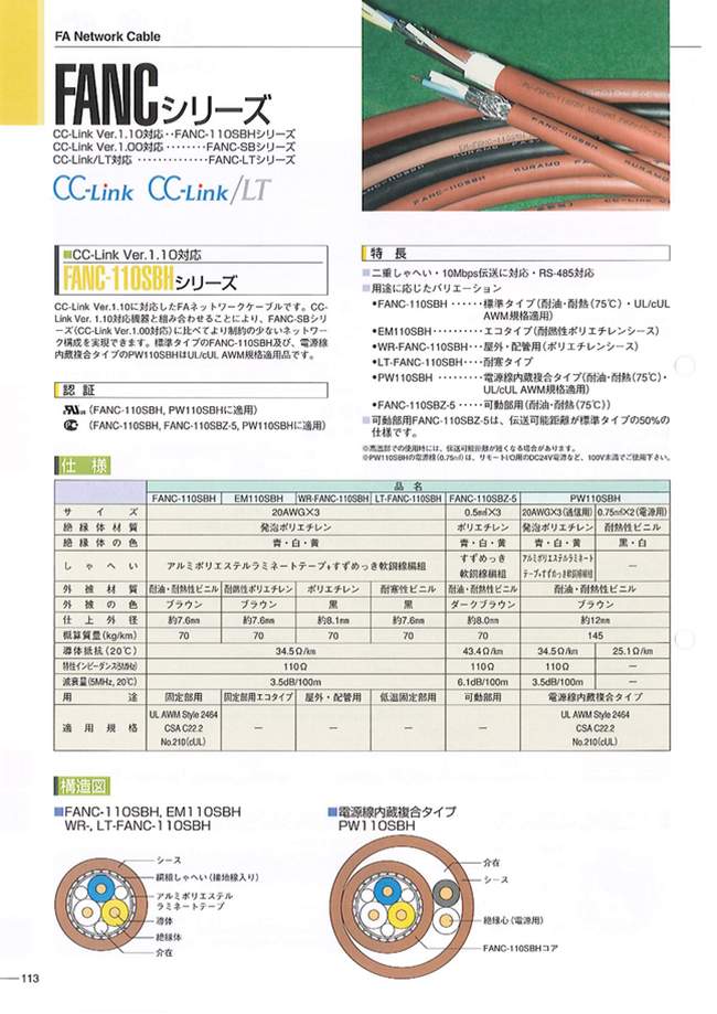 FANC-110SBH-100 | FA Network Cable | KURAMO ELECTRIC | MISUMI Indonesia