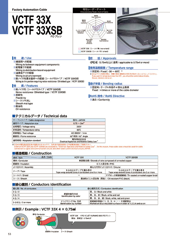 MISUMI Indonesia: Industrial Configurable Components Supply