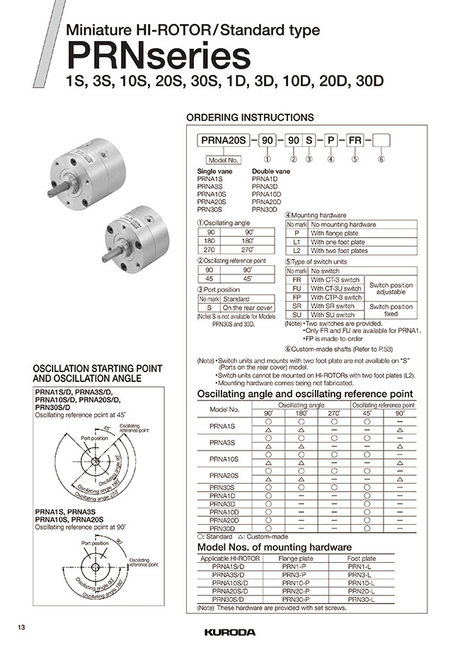 MISUMI Indonesia: Industrial Configurable Components Supply