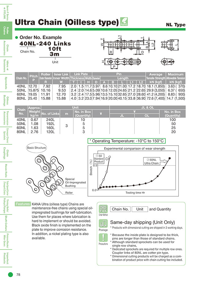 MISUMI Indonesia: Industrial Configurable Components Supply