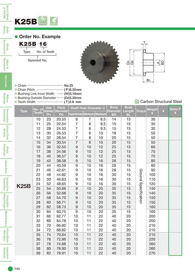 MISUMI Indonesia: Industrial Configurable Components Supply