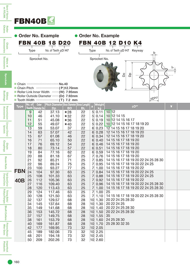 MISUMI Indonesia: Industrial Configurable Components Supply