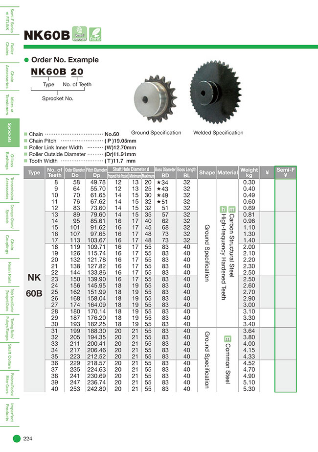 MISUMI Indonesia: Industrial Configurable Components Supply