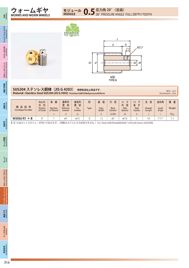 MISUMI Indonesia: Industrial Configurable Components Supply