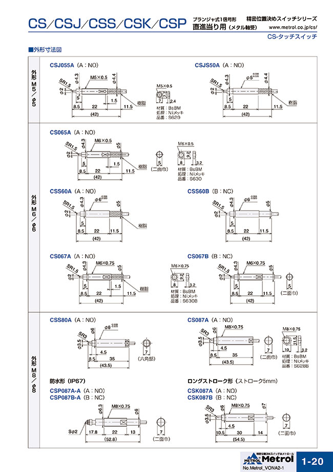 MISUMI Indonesia: Industrial Configurable Components Supply