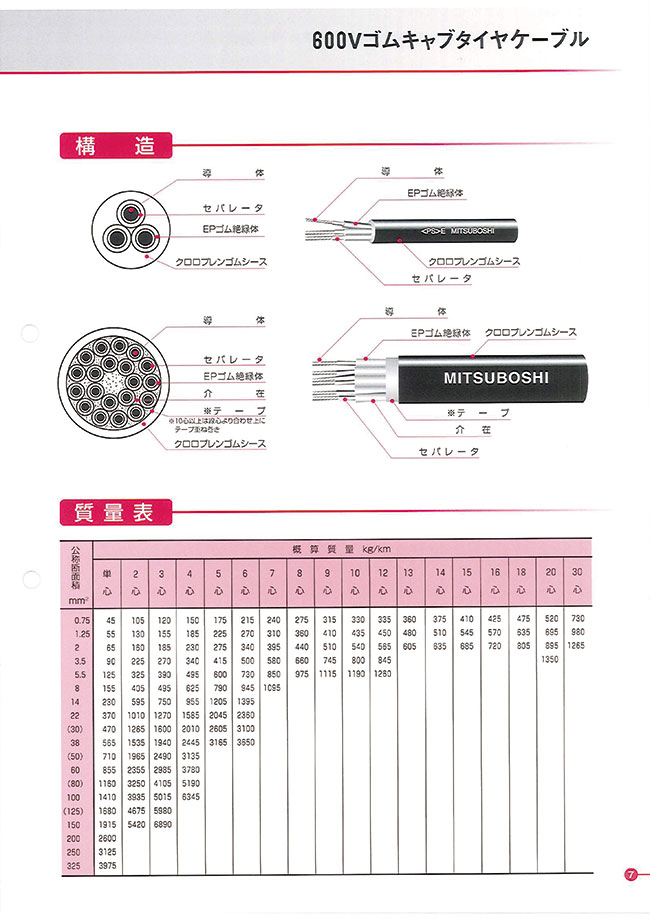MISUMI Indonesia: Industrial Configurable Components Supply