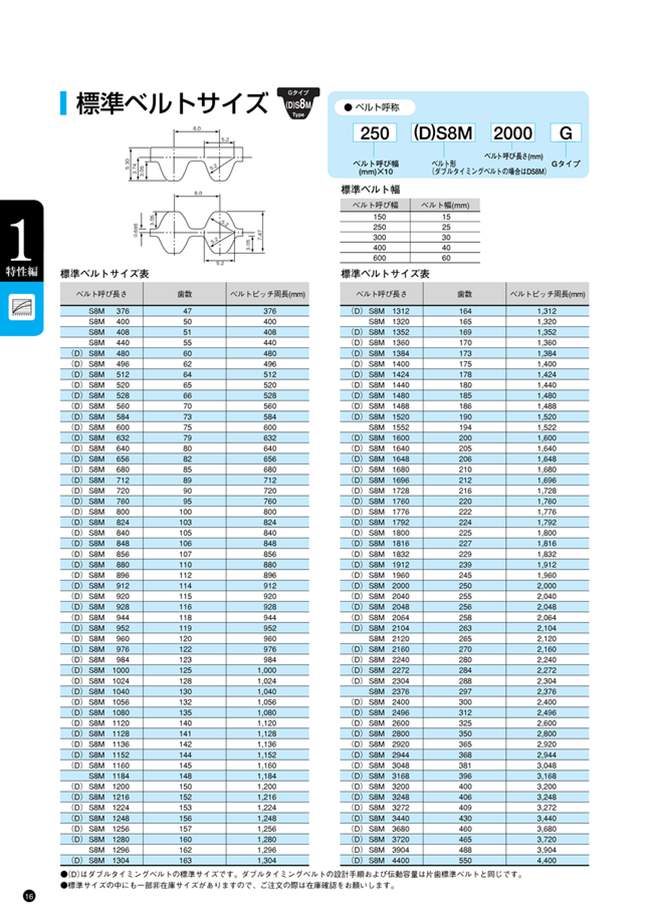 MISUMI Indonesia: Industrial Configurable Components Supply