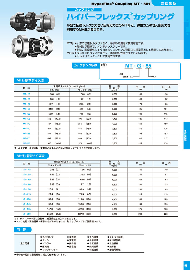 MISUMI Indonesia: Industrial Configurable Components Supply
