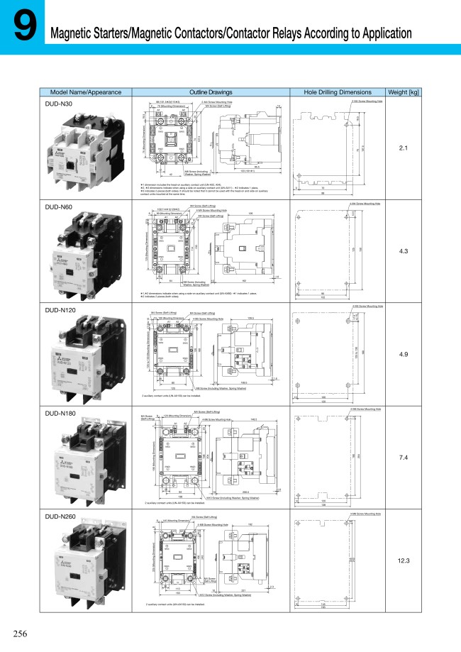 MISUMI Indonesia: Industrial Configurable Components Supply