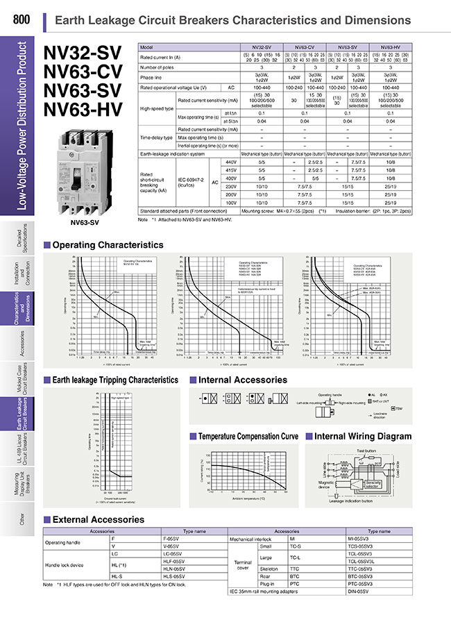 MISUMI Indonesia: Industrial Configurable Components Supply