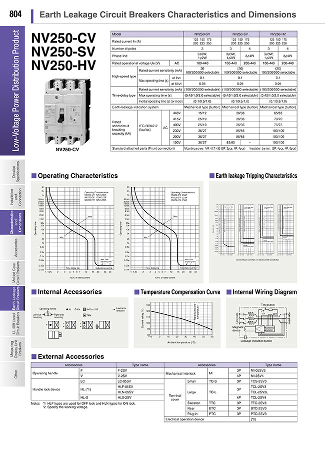 MISUMI Indonesia: Industrial Configurable Components Supply