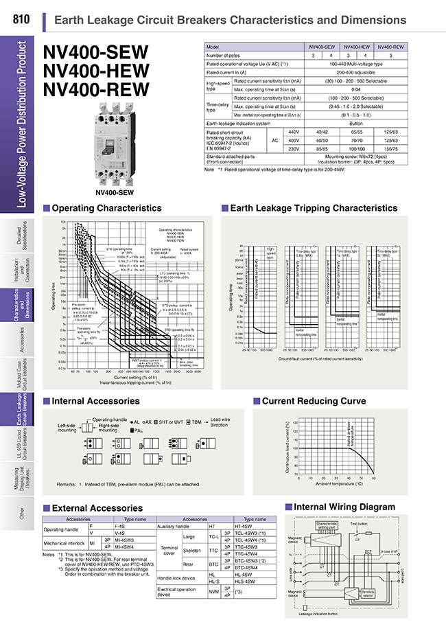 MISUMI Indonesia: Industrial Configurable Components Supply
