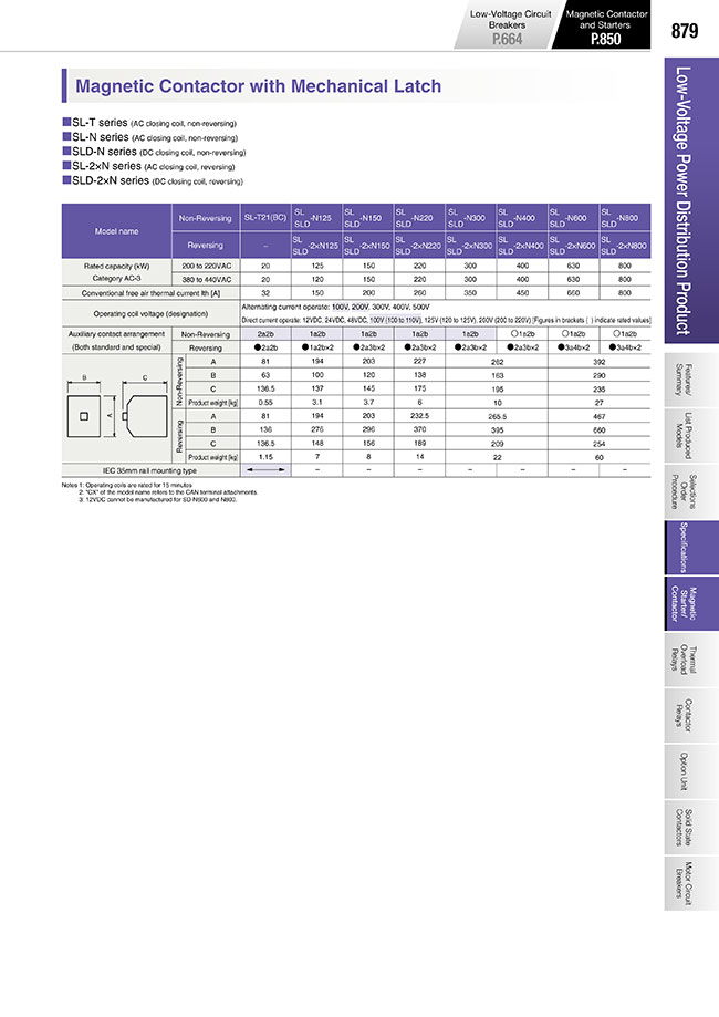 Magnetic Contactors SLD-N Series | MITSUBISHI | MISUMI Indonesia