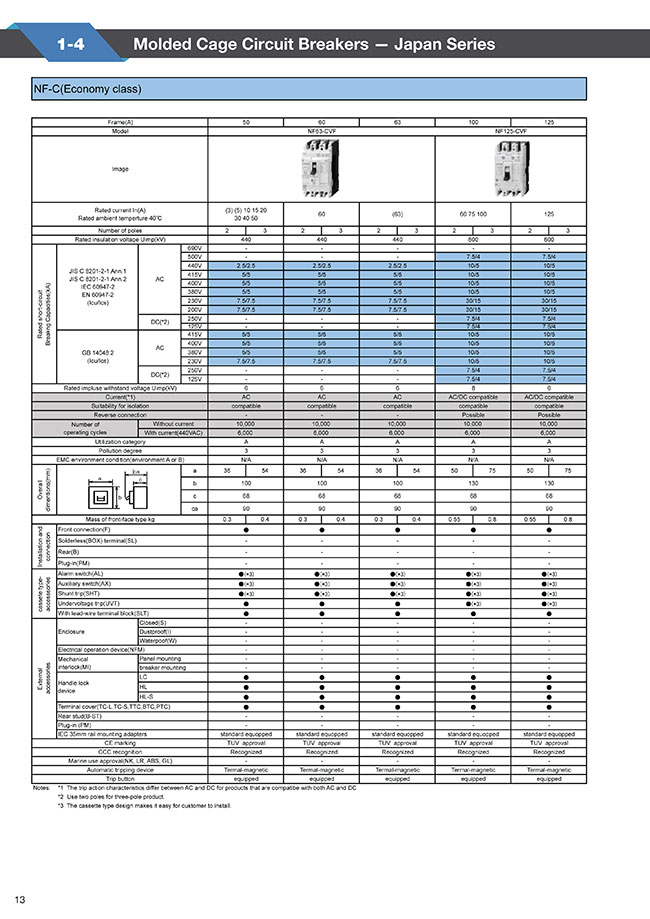 MISUMI Indonesia: Industrial Configurable Components Supply