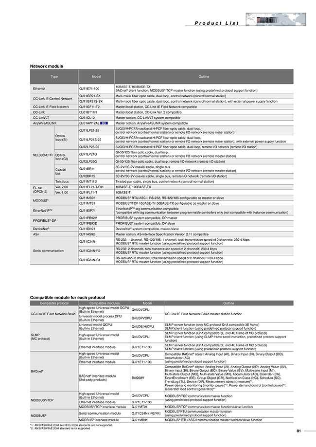 MISUMI Indonesia: Industrial Configurable Components Supply