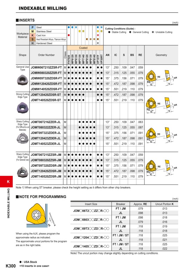 MISUMI Indonesia: Industrial Configurable Components Supply