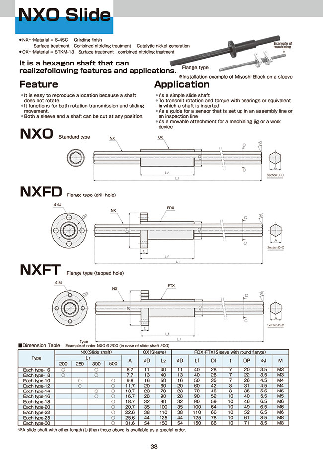 NXO Slide | MIYOSHI KIKAI | MISUMI Indonesia
