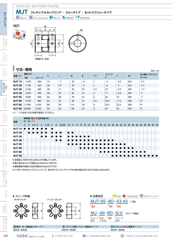 MISUMI Indonesia: Industrial Configurable Components Supply