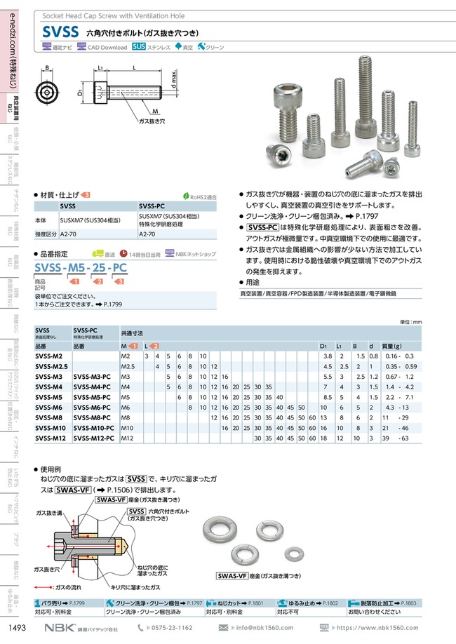 MISUMI Indonesia: Industrial Configurable Components Supply