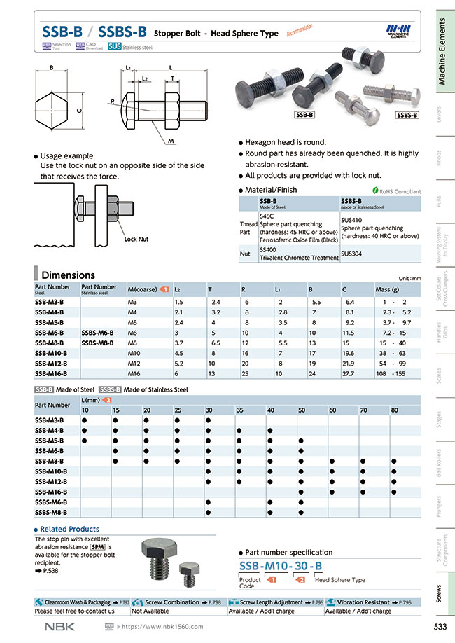 MISUMI Indonesia: Industrial Configurable Components Supply