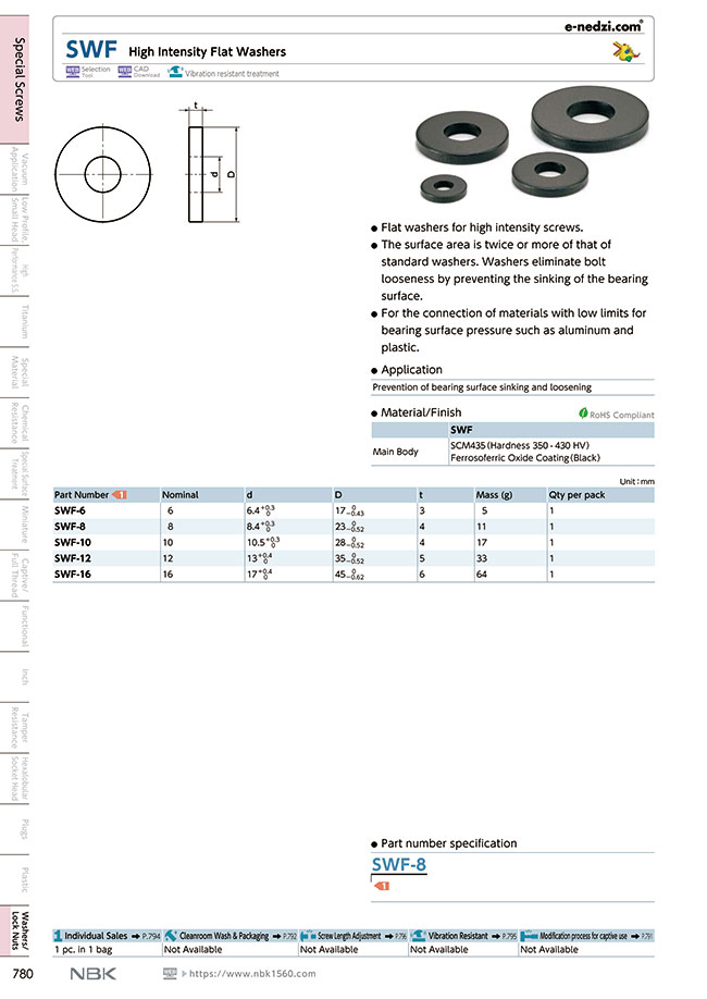 MISUMI Indonesia: Industrial Configurable Components Supply