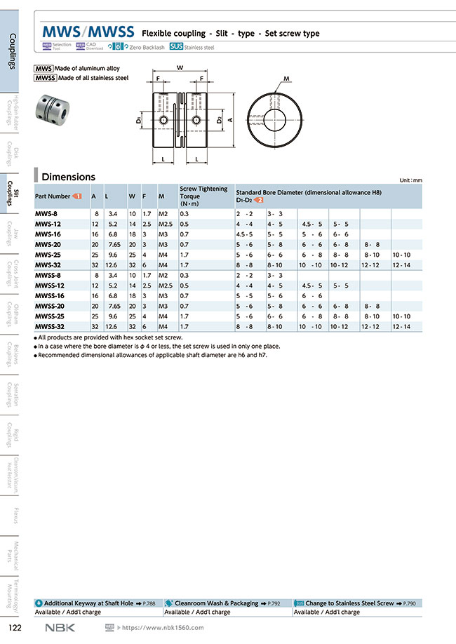 MISUMI Indonesia: Industrial Configurable Components Supply