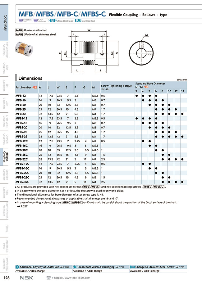 MISUMI Indonesia: Industrial Configurable Components Supply