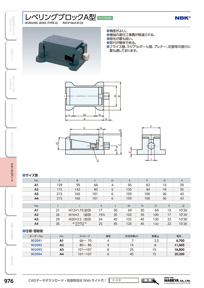 MISUMI Indonesia: Industrial Configurable Components Supply