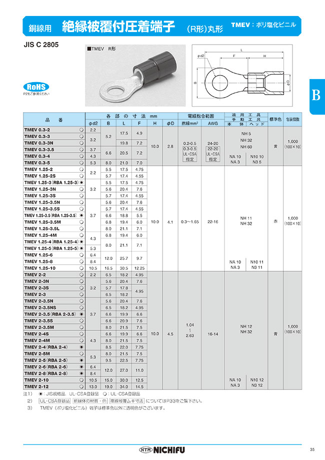 MISUMI Indonesia: Industrial Configurable Components Supply