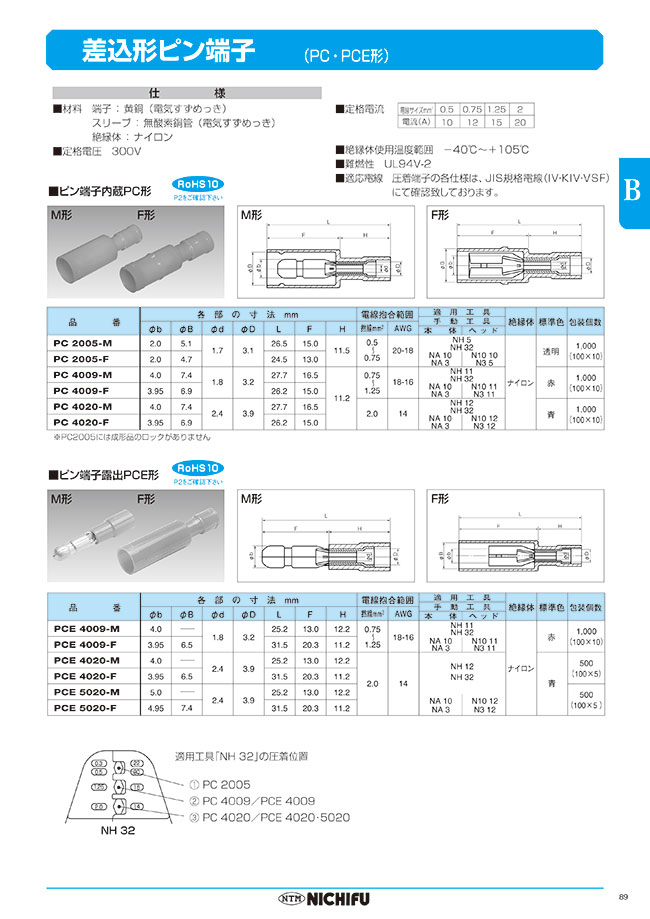MISUMI Indonesia: Industrial Configurable Components Supply