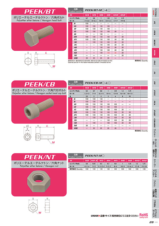 MISUMI Indonesia: Industrial Configurable Components Supply