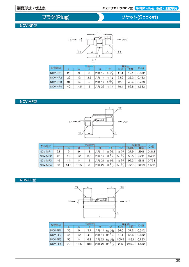 MISUMI Indonesia: Industrial Configurable Components Supply