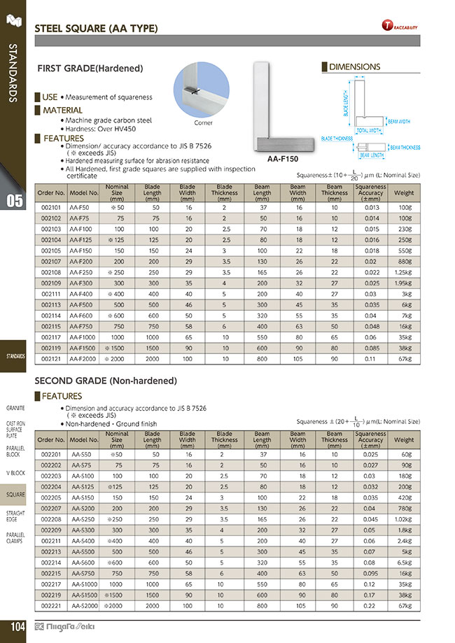 MISUMI Indonesia: Industrial Configurable Components Supply