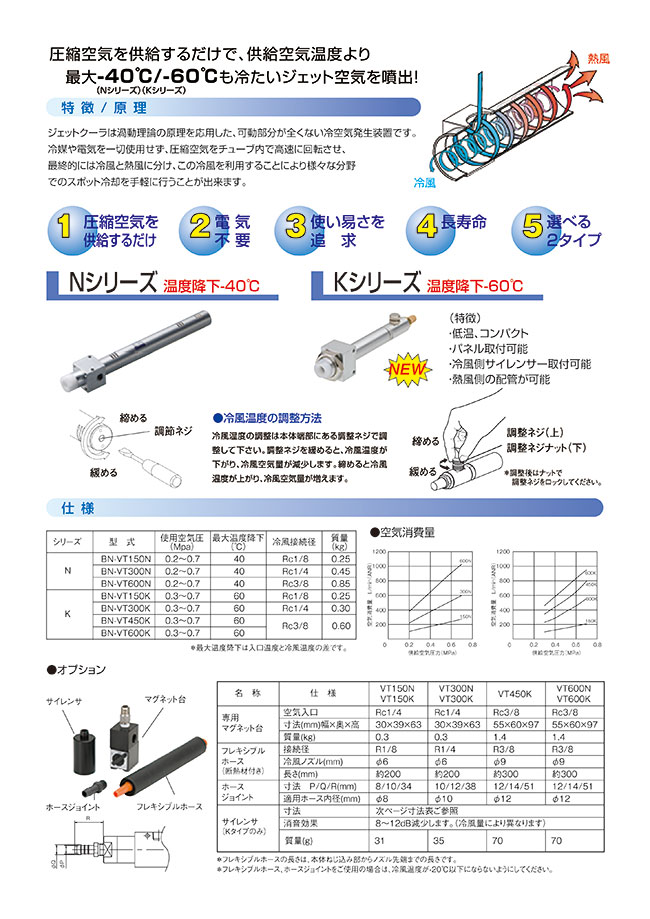 MISUMI Indonesia: Industrial Configurable Components Supply