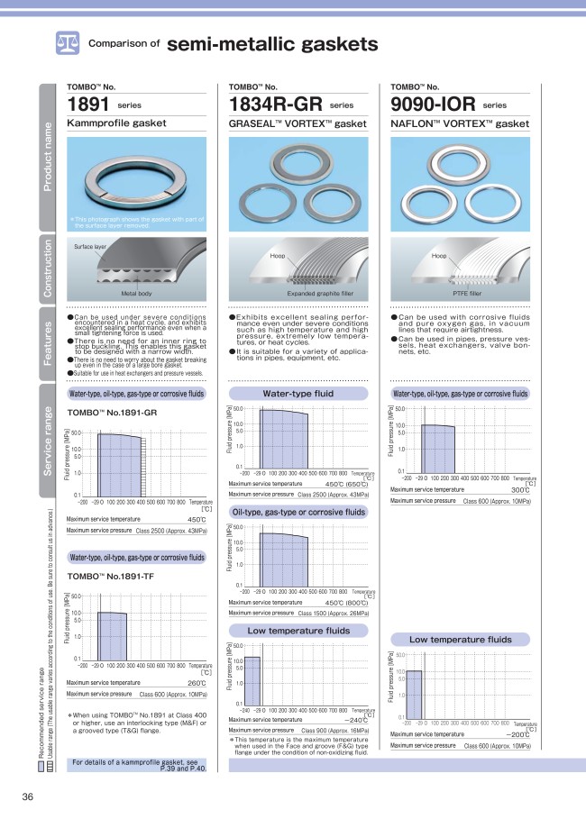 MISUMI Indonesia: Industrial Configurable Components Supply