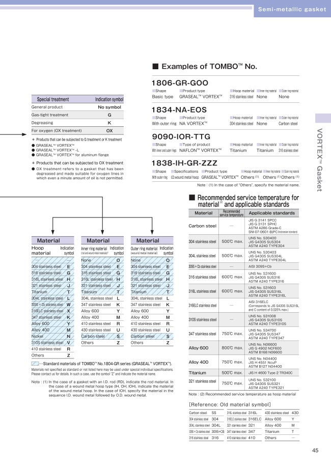 NA Vortex Gasket | NICHIAS | MISUMI Indonesia