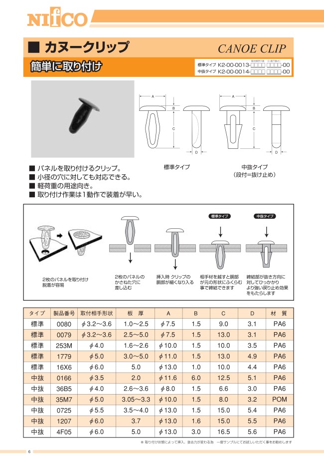 MISUMI Indonesia: Industrial Configurable Components Supply