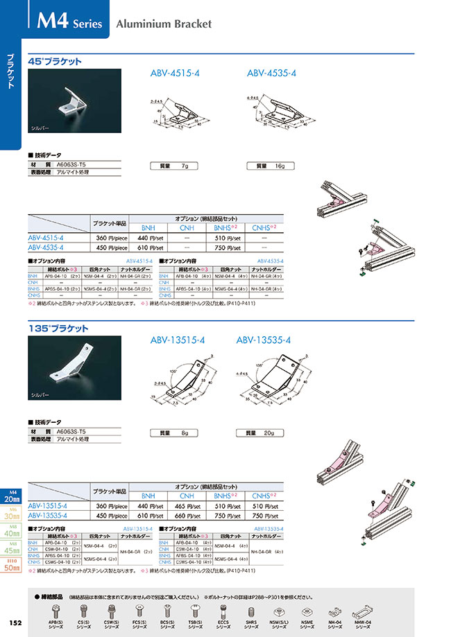 MISUMI Indonesia: Industrial Configurable Components Supply