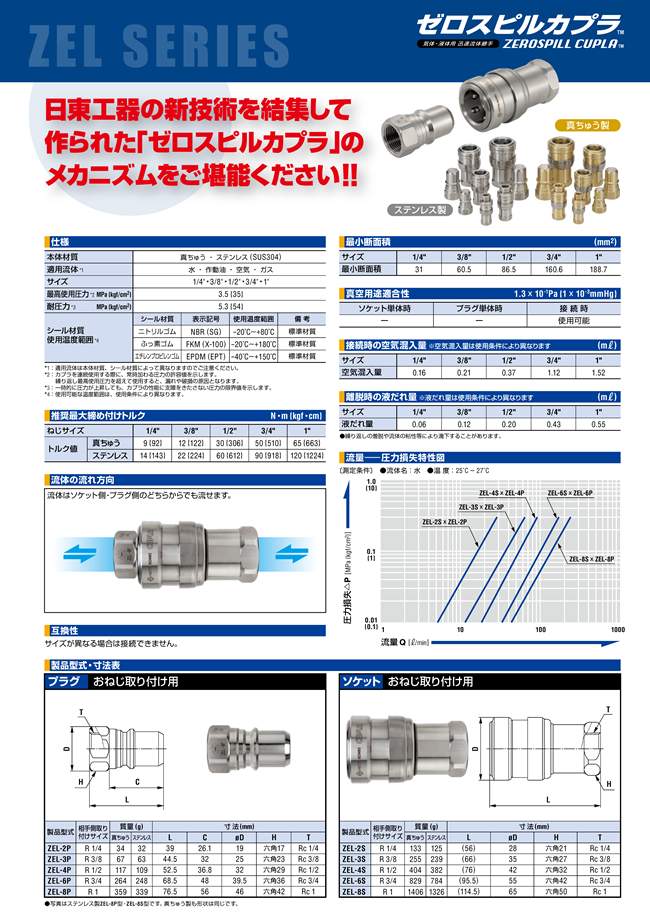 MISUMI Indonesia: Industrial Configurable Components Supply