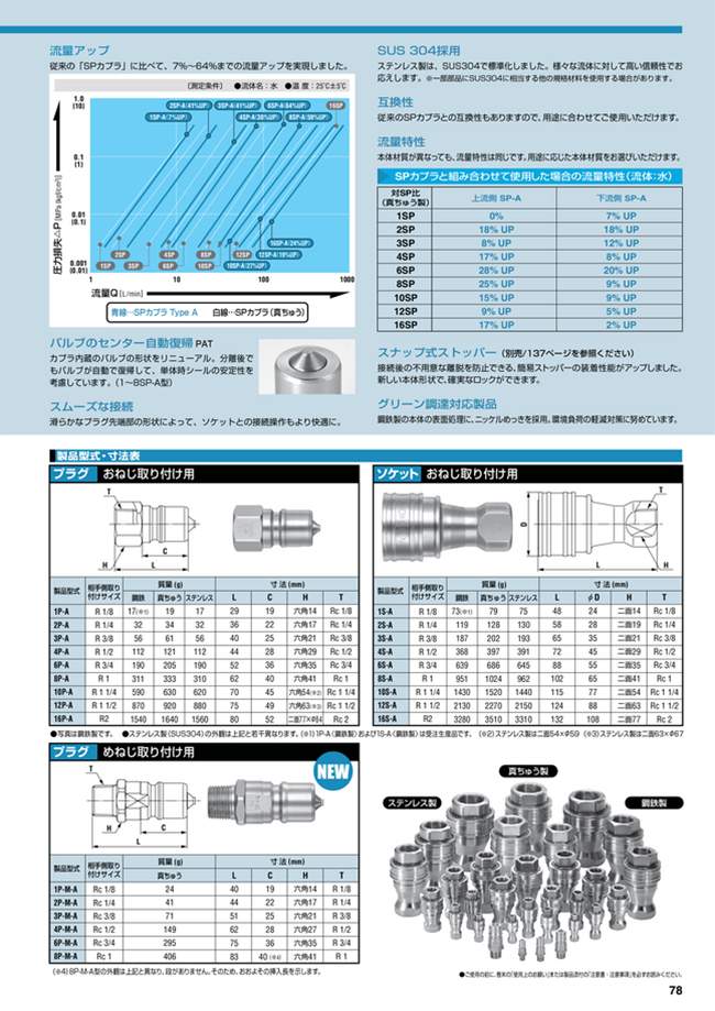 SP Cupla, Type A, Brass, NBR, Socket (for Male Thread Mounting ...