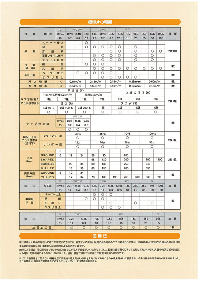 MISUMI Indonesia: Industrial Configurable Components Supply