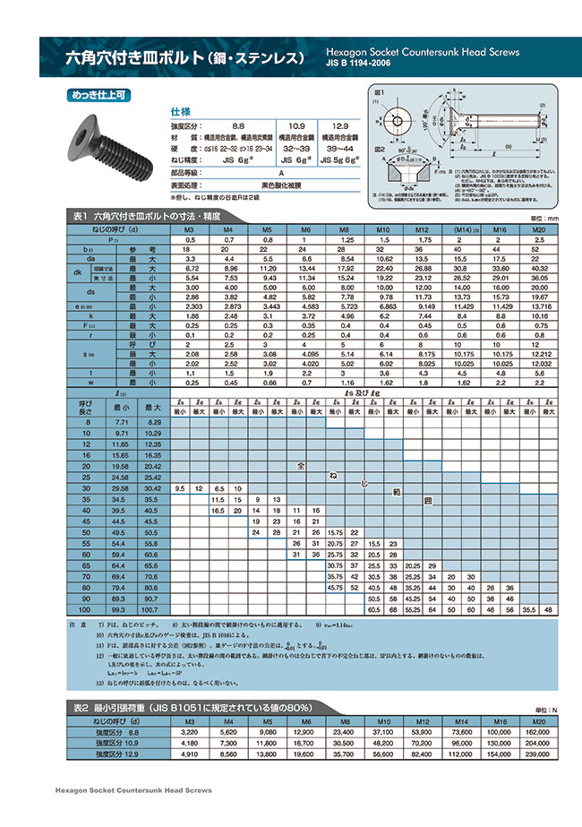 MISUMI Indonesia: Industrial Configurable Components Supply