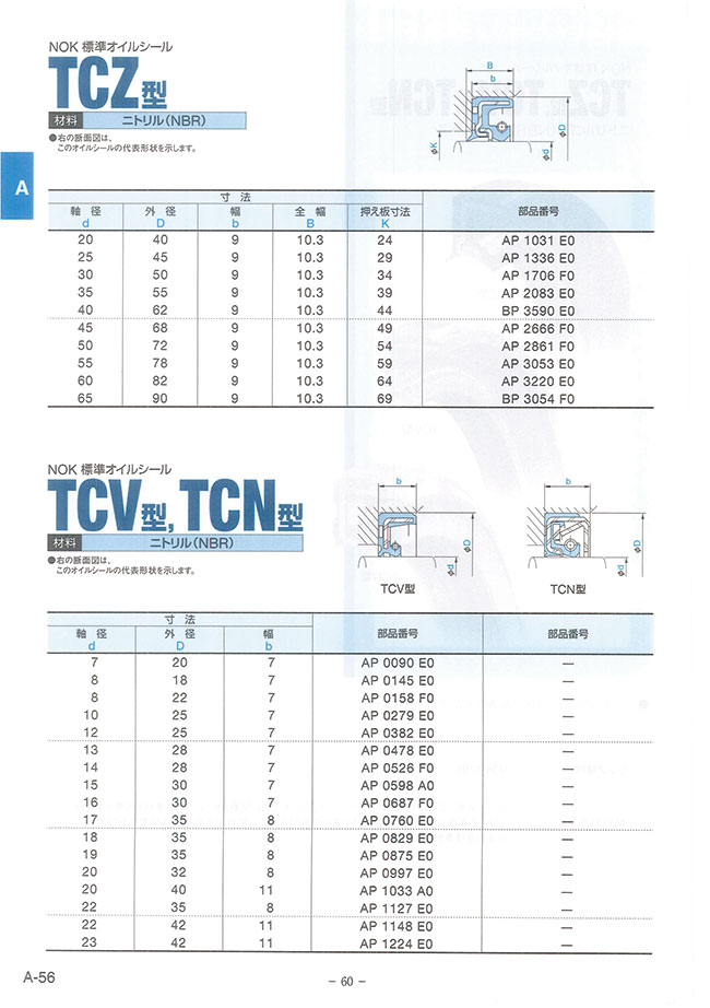 MISUMI Indonesia: Industrial Configurable Components Supply